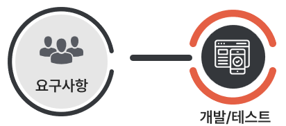 PPDM 개발 방법론 개요 - AUD PLATFORM - AUD플랫폼 아카데미